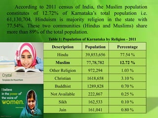 Muslim Women and Education | PPTX