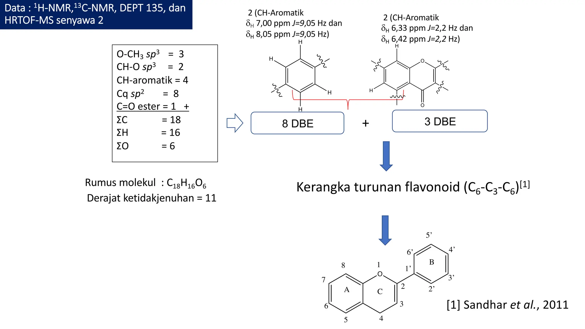 Elusidasi Struktur Senyawa Organik.pdf