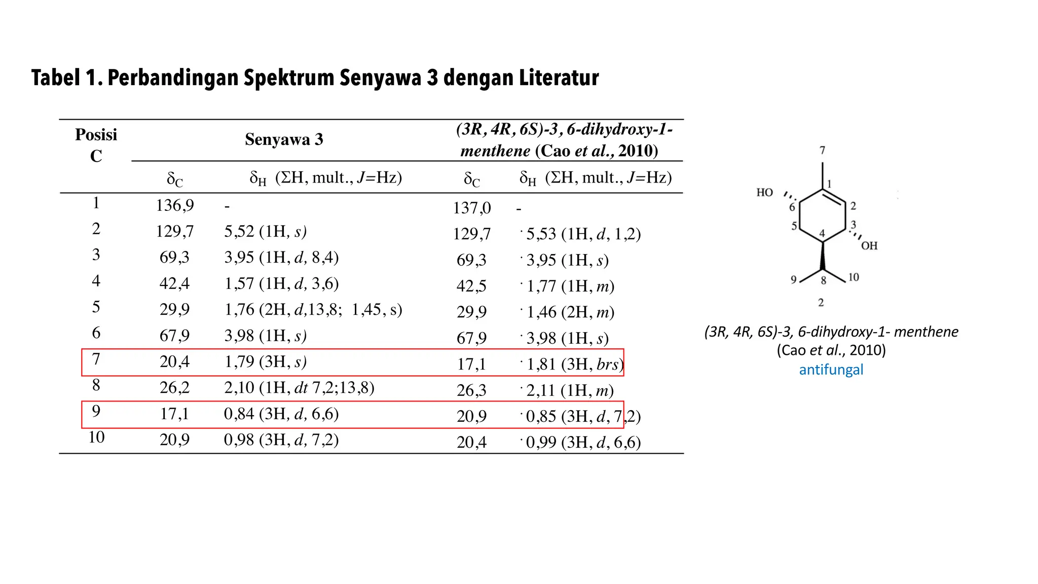 Elusidasi Struktur Senyawa Organik.pdf