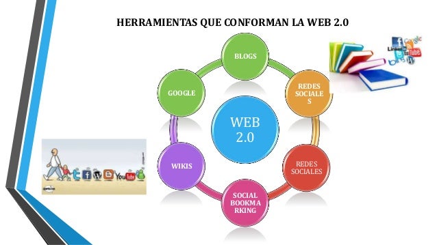 Uso y Herramientas de la web 2.0