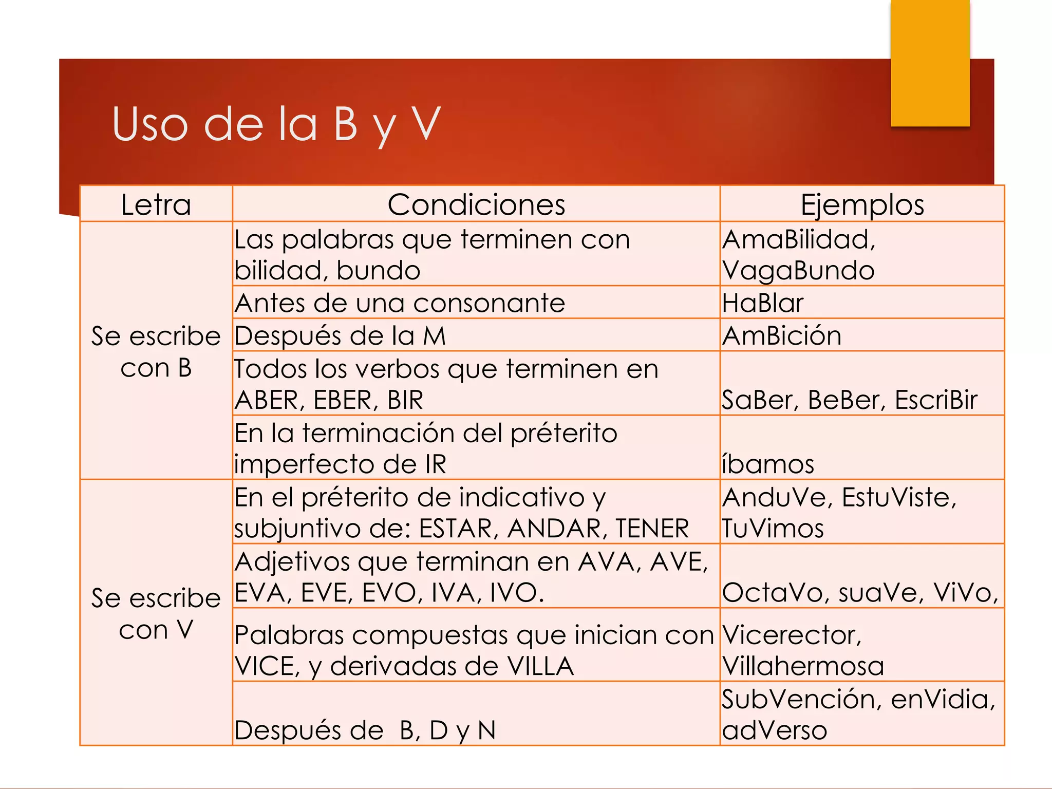El uso de las letras (tips) | PDF