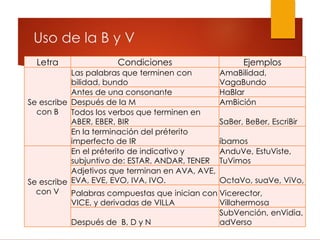 El uso de las letras (tips) | PDF
