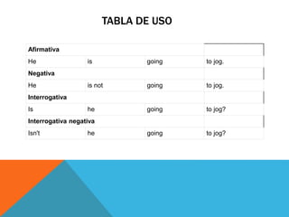 EL USO DEL "GOING TO" | PPTX