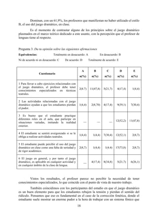 El uso del juego dramatico en el aula de español como lengua extranjera ...