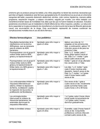 Uso pediátrico de tópicos oculares | PDF
