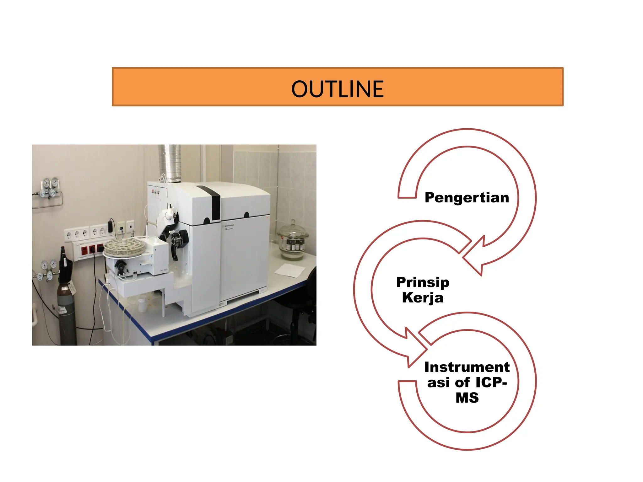 Pengenalan Inductively coupled plasma mass spectrometry (ICP-MS) | PPTX