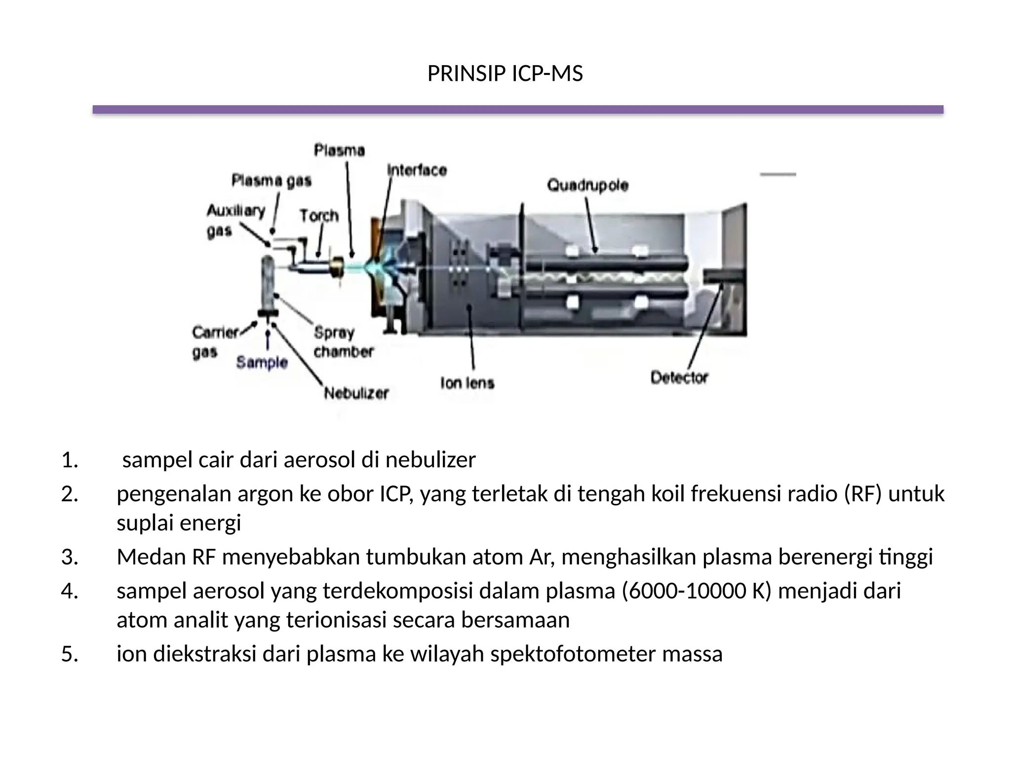 Pengenalan Inductively coupled plasma mass spectrometry (ICP-MS) | PPTX