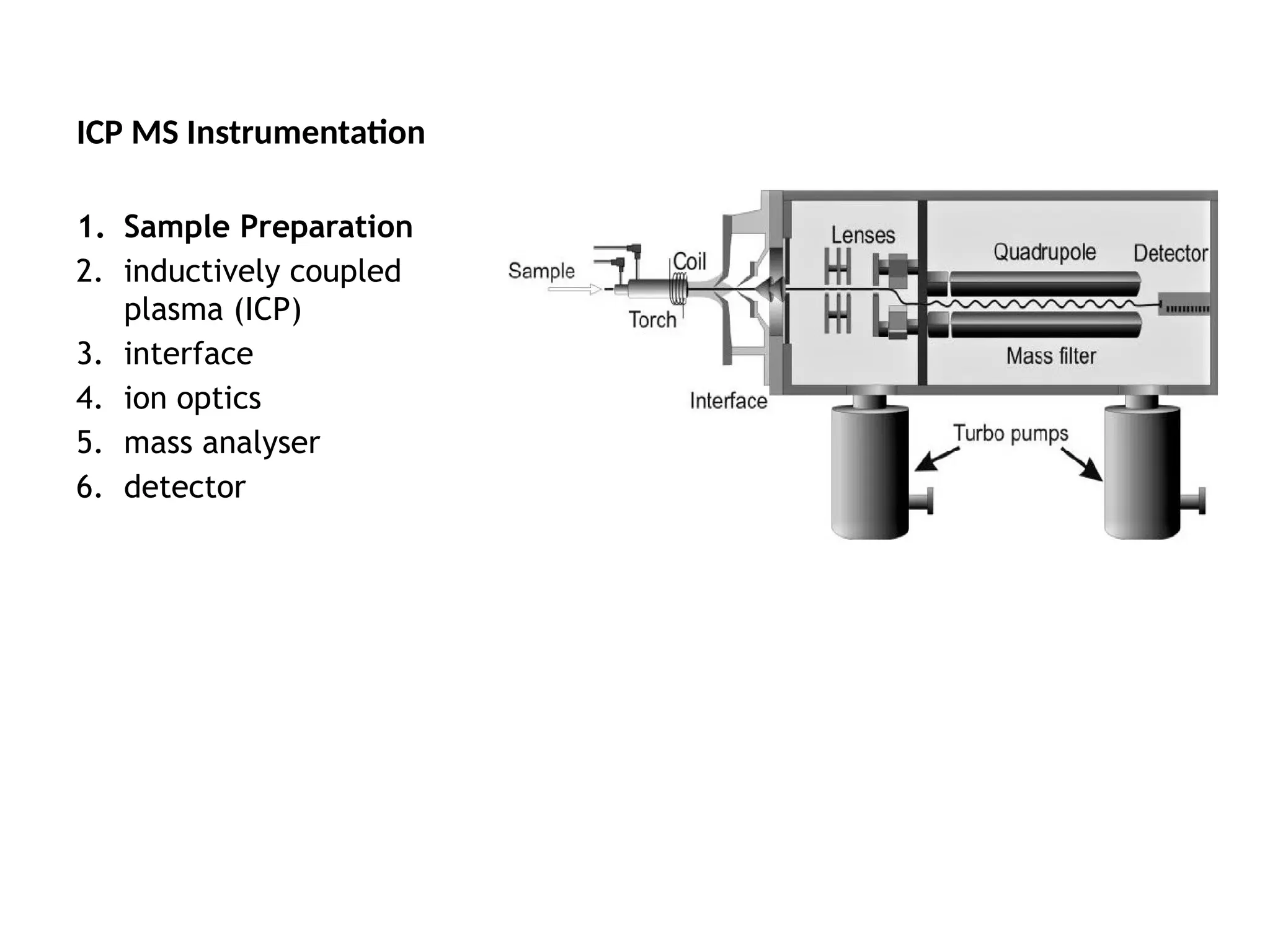 Pengenalan Inductively coupled plasma mass spectrometry (ICP-MS) | PPTX