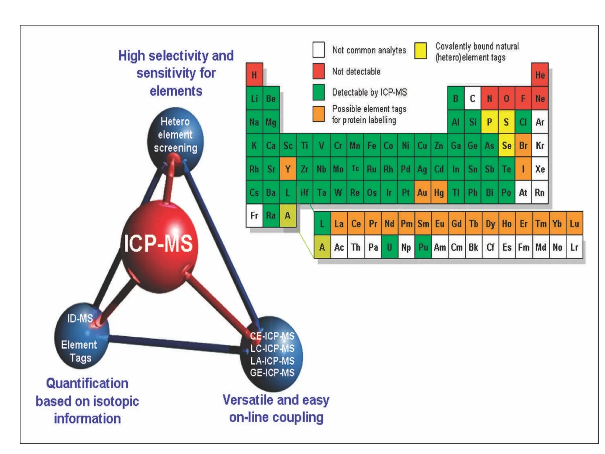 Pengenalan Inductively coupled plasma mass spectrometry (ICP-MS) | PPTX
