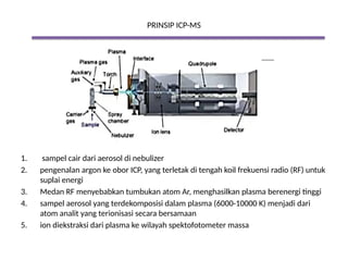 Pengenalan Inductively coupled plasma mass spectrometry (ICP-MS) | PPTX