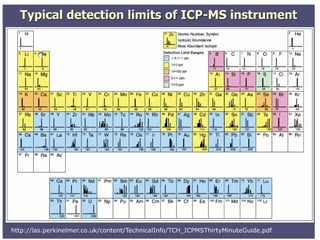 Pengenalan Inductively coupled plasma mass spectrometry (ICP-MS) | PPTX