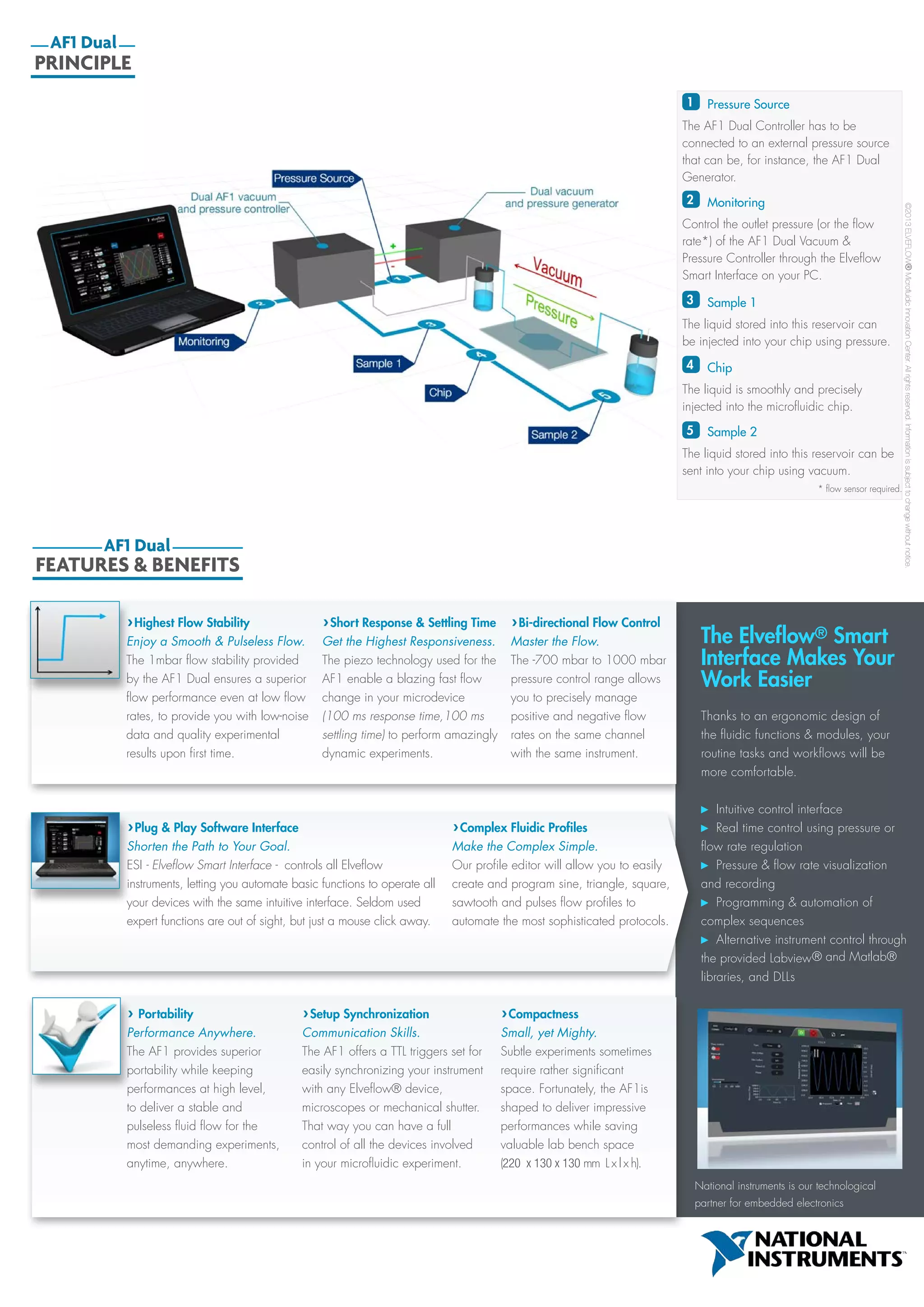 Elveflow instruments 2015[1] | PDF