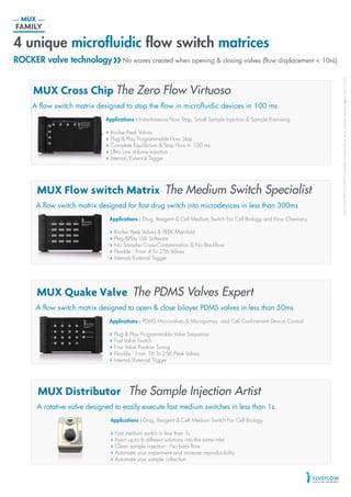 Elveflow instruments 2015[1] | PDF