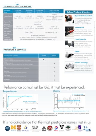Elveflow instruments 2015[1] | PDF