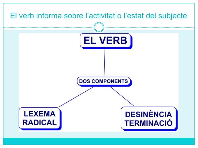El verb | PPTX