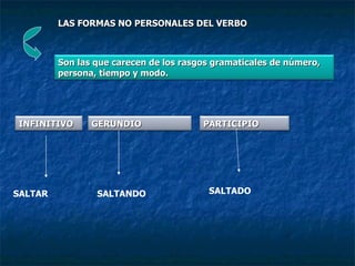 El verbo | PPT