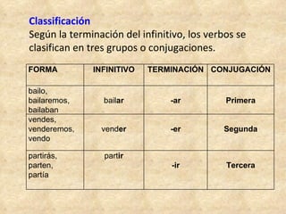 El verbo | PPT