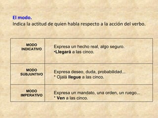 El verbo | PPT