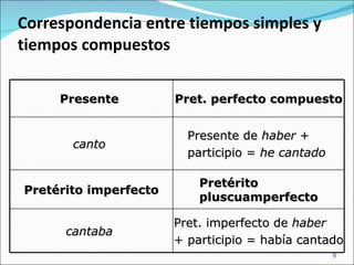 El verbo | PPT