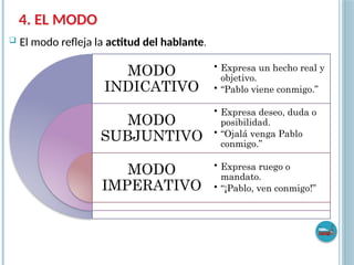 el verbo, modo, voz, clases, conjugaciones | PPTX