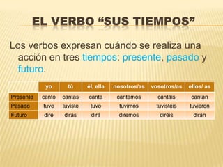 El verbo | PPTX