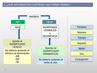 El verbo | PPTX