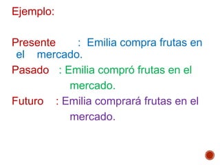 El verbo | PPTX