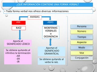 El verbo | PPTX