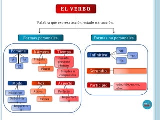 El Verbo.pptx
