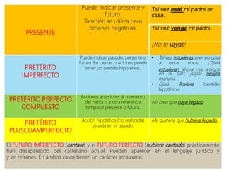 El verbo | PPT