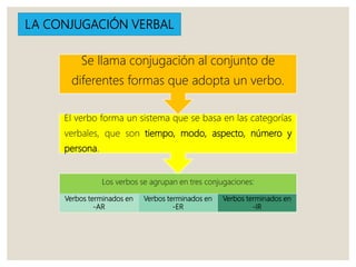 El verbo | PPT