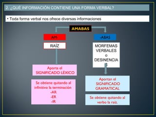 El verbo 1º eso (2013) | PPT