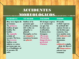 El verbo 2 simplificado. | PPT
