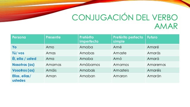 El verbo, 7