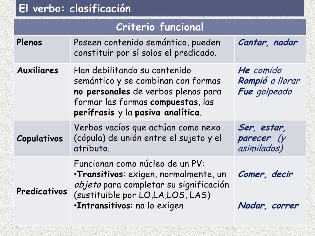 El verbo clasificación