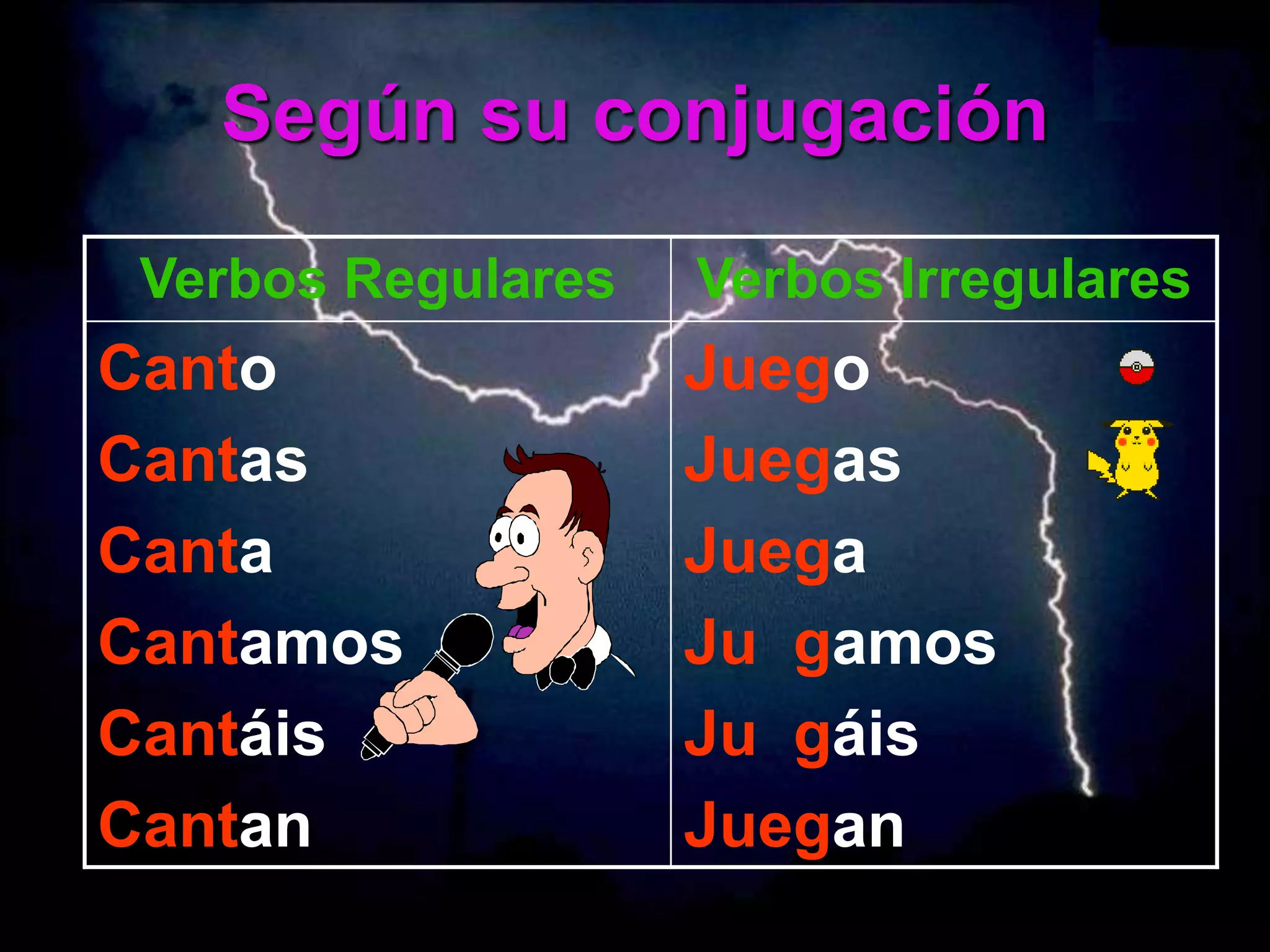 El Verbo con pretérito.ppt