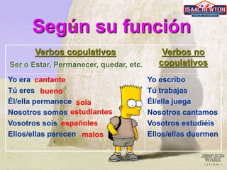 El Verbo con pretérito.ppt
