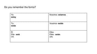 Comprehensive Guide to Using the Spanish Verb 'Estar' for Emotions and ...