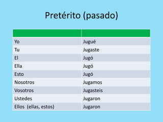 El verbo jugar | PPTX
