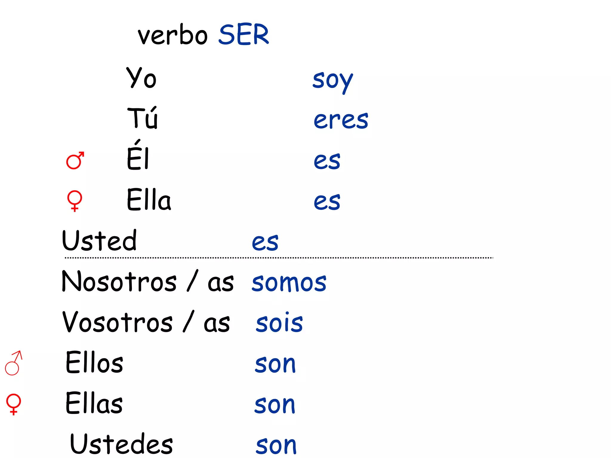 El verbo llamarse y el verbo ser | PPT