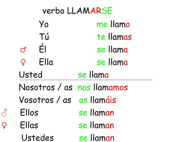 El verbo llamarse y el verbo ser | PPT