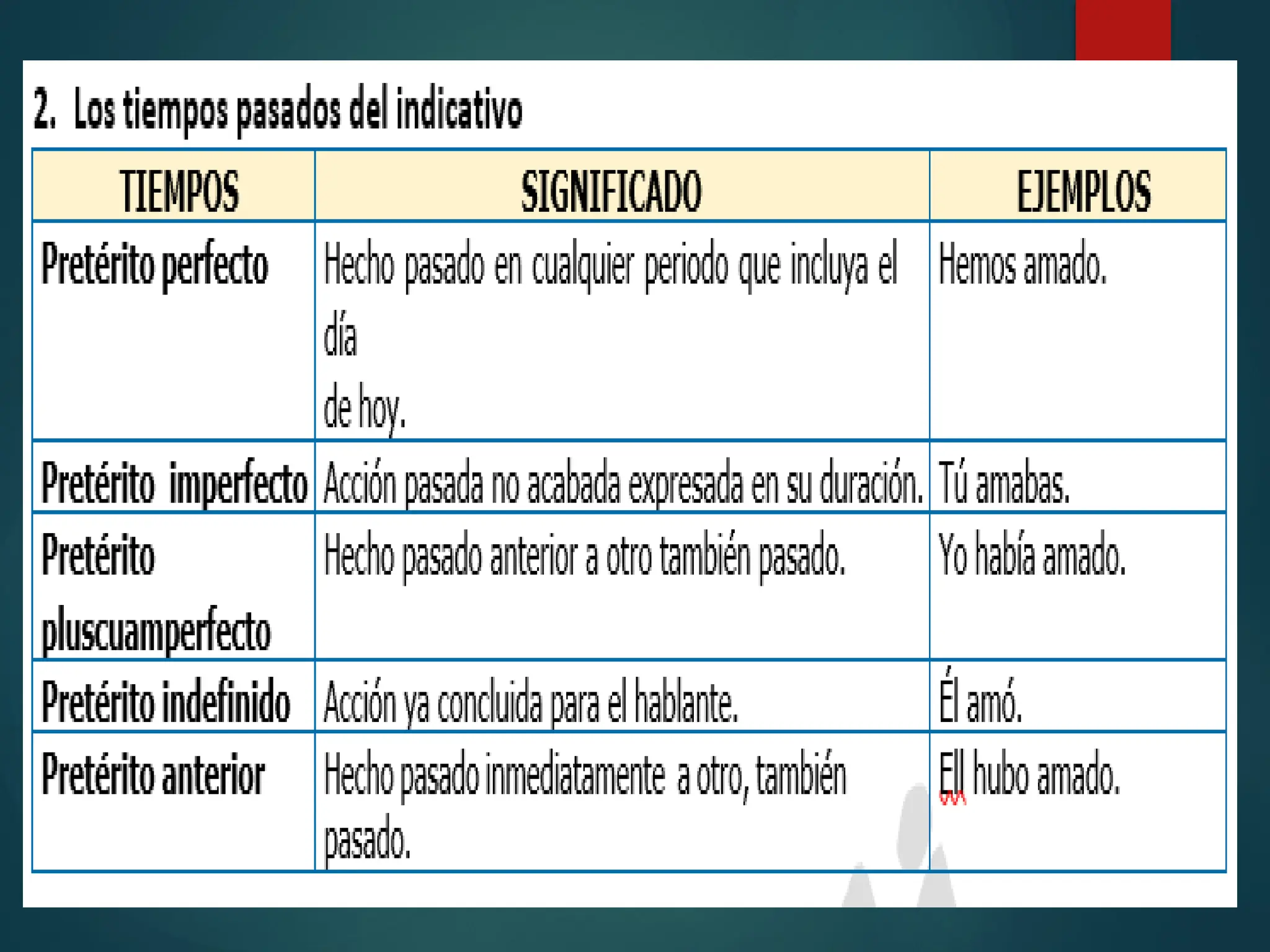 EL VERBO, Clasificación, Tipos y criteriosPrimera Opción UNSAAC.pptx
