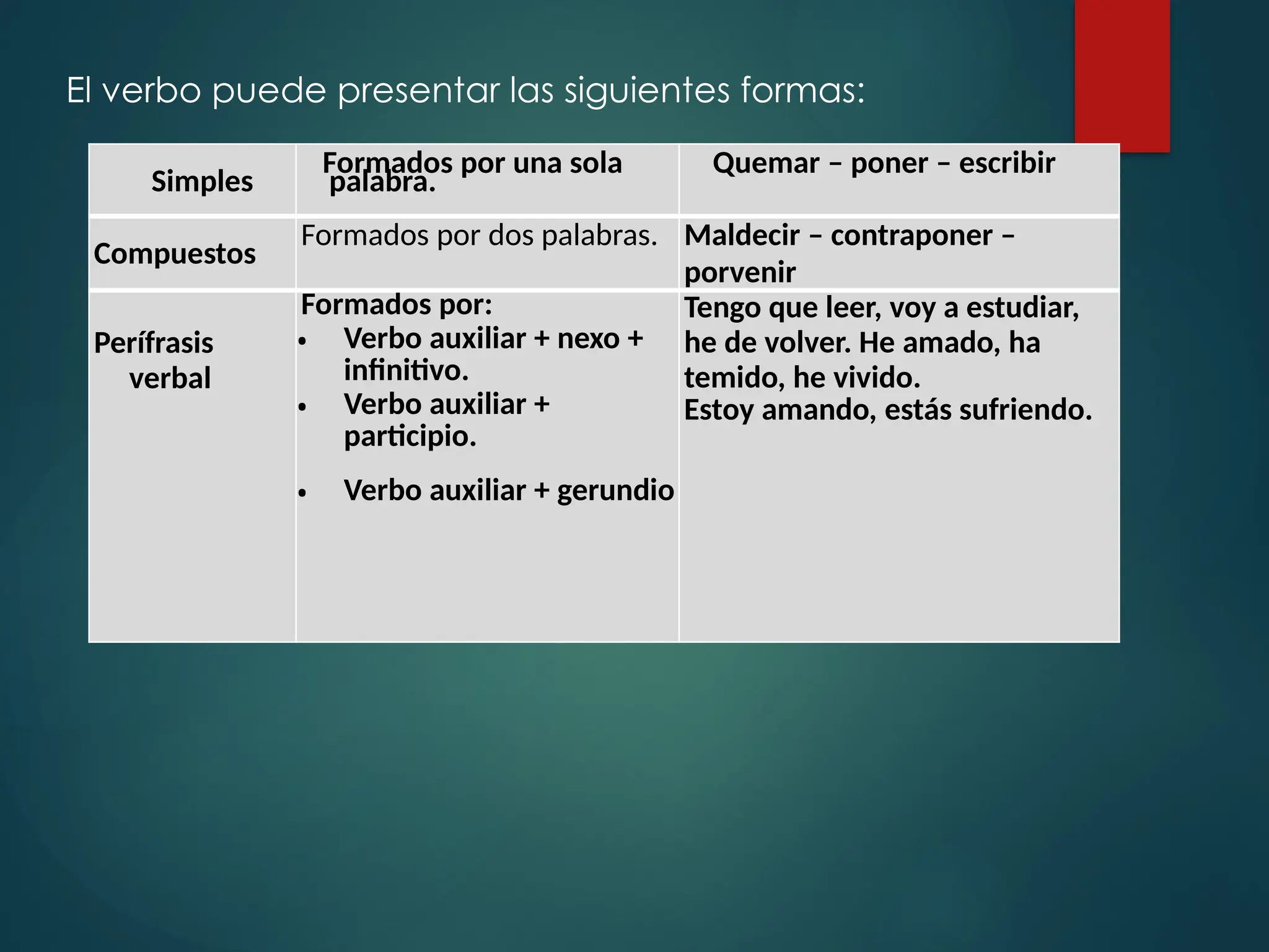EL VERBO, Clasificación, Tipos y criteriosPrimera Opción UNSAAC.pptx