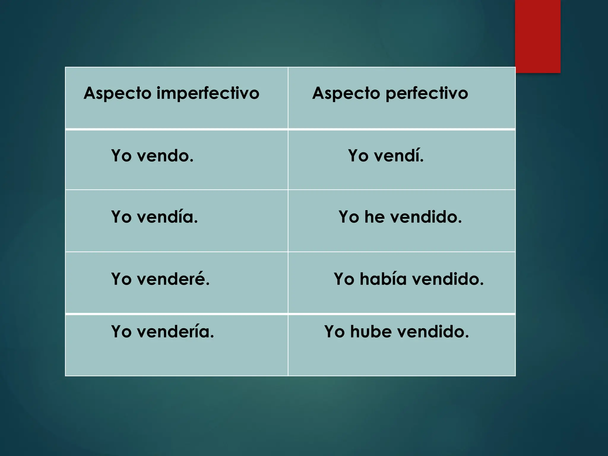 EL VERBO, Clasificación, Tipos y criteriosPrimera Opción UNSAAC.pptx