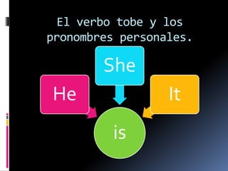 El verbo tobe en presente | PPTX