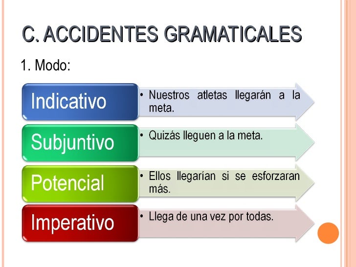 El verbo y sus modos