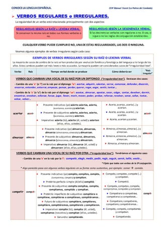 EL VERBO Y SUS CONJUGACIONES MARCIAL MEDINA..docx