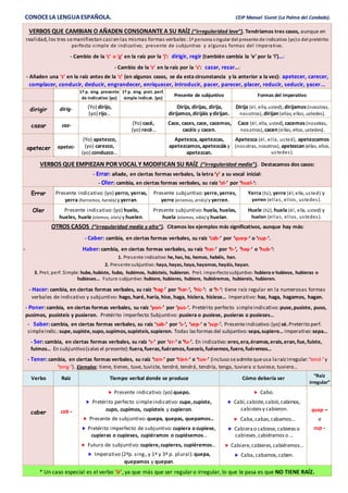 EL VERBO Y SUS CONJUGACIONES MARCIAL MEDINA..docx
