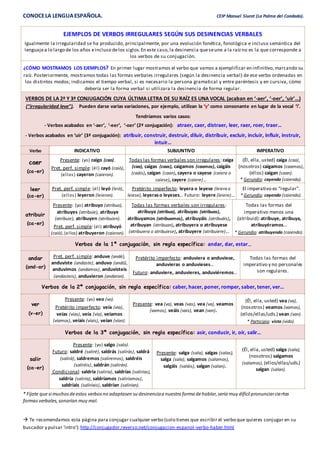 EL VERBO Y SUS CONJUGACIONES MARCIAL MEDINA..docx