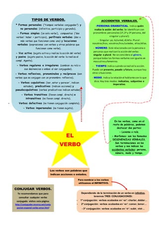 EL VERBO Y SUS CONJUGACIONES MARCIAL MEDINA..docx